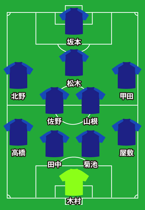 U20アジア杯 決勝Tヨルダン戦 | サッカーの見力向上隊